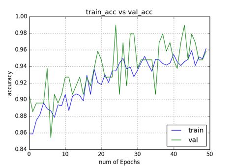 Python Strange Result Using Image Augmentation Freezing On Keras