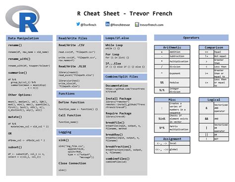 R Cheat Sheet R Bloggers