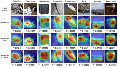 Cbam Convolutional Block Attention Module