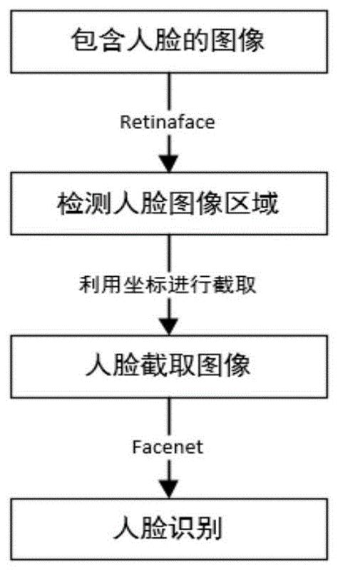 一种人脸检测模型训练方法及人脸识别方法终端及存储介质