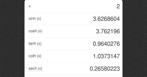 Hyperbolic Functions Calculator Omni