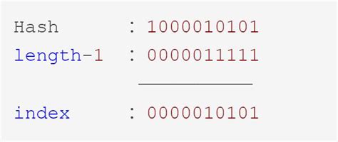 Hashmap从入门到入睡 Csdn博客