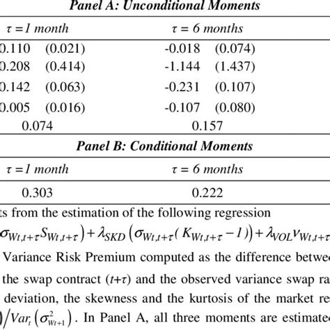 The Sources Of The Variance Risk Premium Download Table