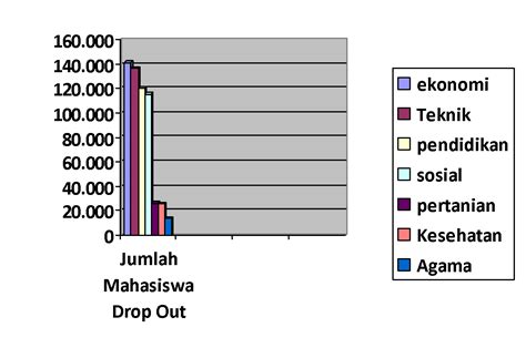 Kriteria Mahasiswa Drop Out Kuliah Dan Tips Supaya Tidak Do Duniakampus Id