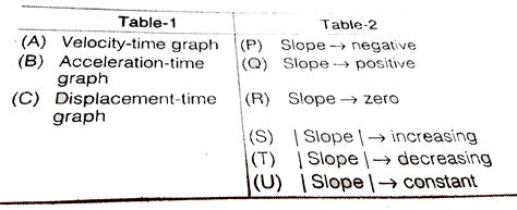 Doubt Solutions Maths Science Cbse Ncert Iit Jee Neet