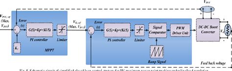 Figure 1 From A Simple Mppt Algorithm For Novel Pv Power Generation System By High Output