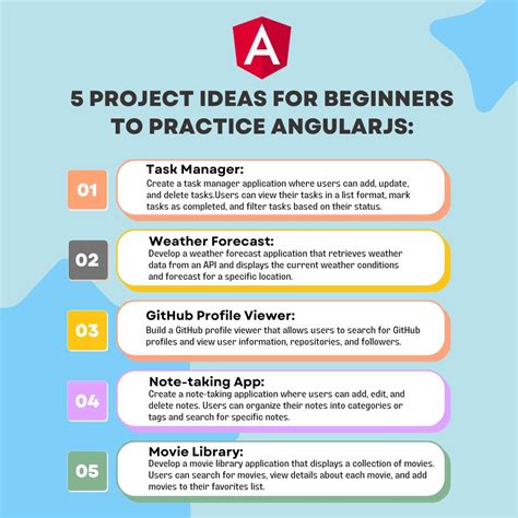 Coding Programmer Developer Coder Java Technology Apple Abi Tech Academy