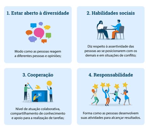 Trabalho Em Equipe Como Liderar Um Time De Sucesso