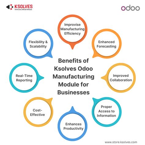 Explore Proven Strategies Of Odoo For Manufacturing Module