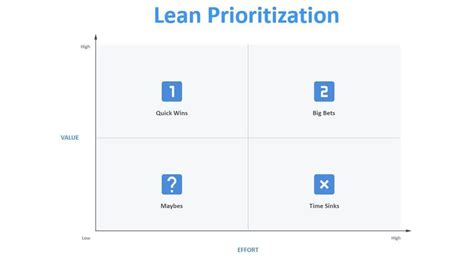 9 Roadmap Prioritization Tools To Optimize Product Features Chisel