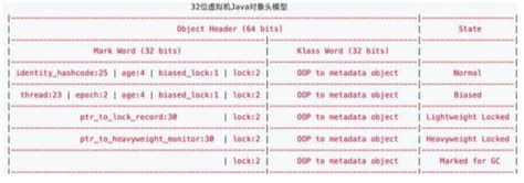 Java工程师面试整理 Object O New Object占几个字节 《雨润工作笔记》 极客文档