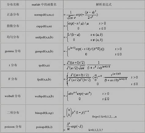 Matlab Scanf键盘输入使用matlab输入功能 Csdn博客