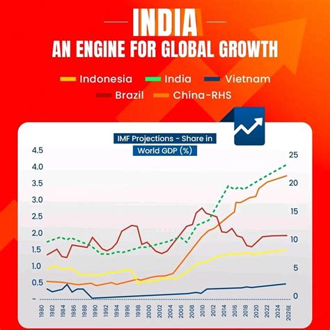 Aniruddha Das On Linkedin 💡india Has Carried A Huge Amount Of