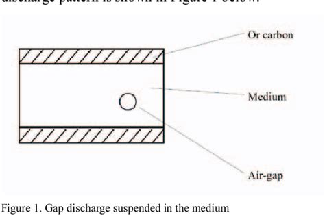 Figure 1 From Design Of Power Transformer Fault Diagnosis System Based