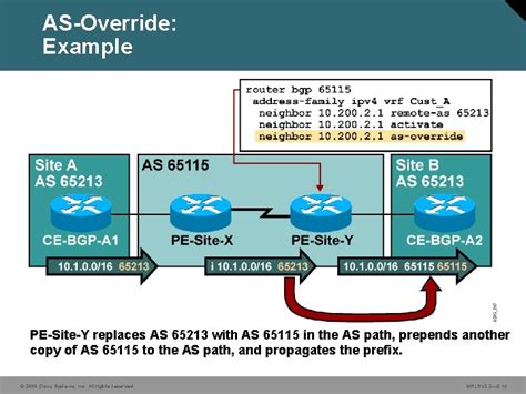 MPLS VPN Implementation Configuring BGP As The Routing