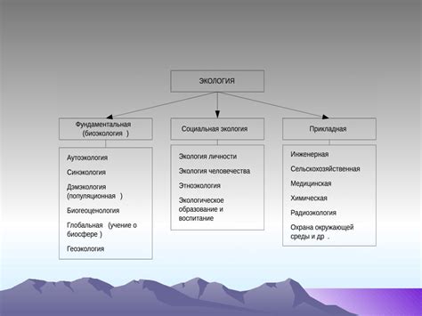 Презентация на тему ЭКОЛОГИЯ