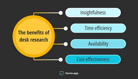 What Is Desk Research Definition Tips And Examples