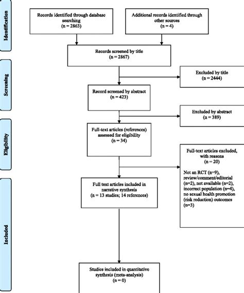Study Flow Chart Adapted Download Scientific Diagram