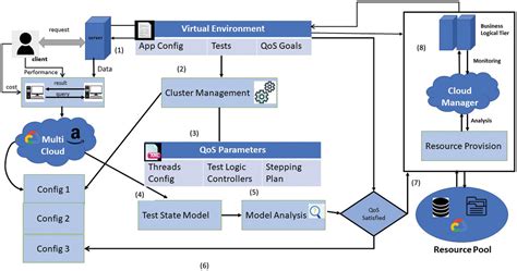 cmc free full text optimizing resource allocation framework for