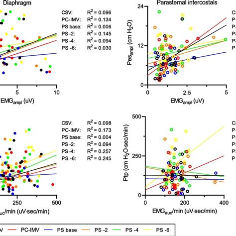 Trigger And Cycle Times Of Diaphragm And Parasternal Intercostals In