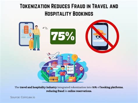 Payment Tokenization Statistics 2025 Coinlaw