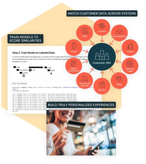 Customer Entity Resolution
