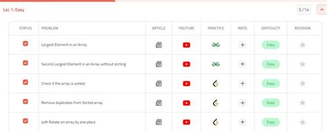 Abhishek Morya On Linkedin 100daysofcode Codingchallenge Dsa Striver Lovebabbar