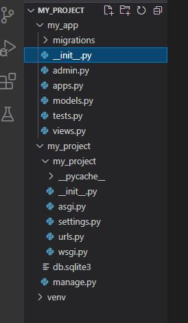 OpenSource Shows Queries Find Slow Queries Detects N 1 In Django Django