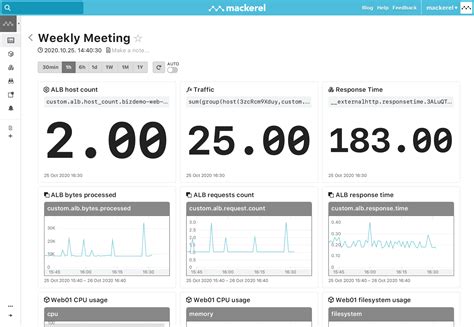Product Features Full Fledged Monitoring Mackerel A