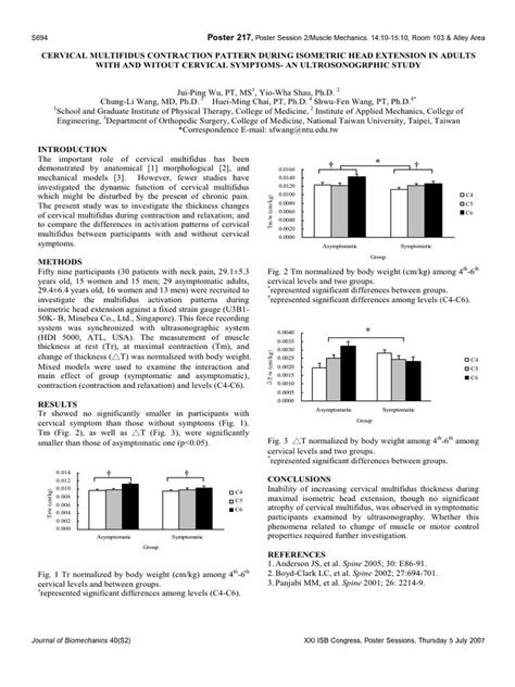 Cervical Multifidus Contraction Pattern During Isometric Head Extension In Adults With And