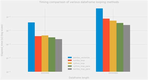 Applying A Row Wise Function To A Pandas Dataframe Architecture