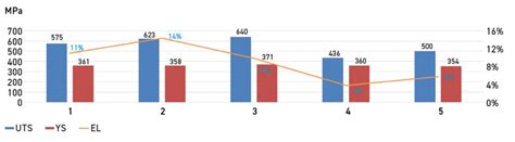 Mim F75 Co Cr Mo For High Volume Production The Impact Of Sintering Conditions On