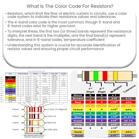 Resistor Color Code And Tolerance At Logan Storkey Blog