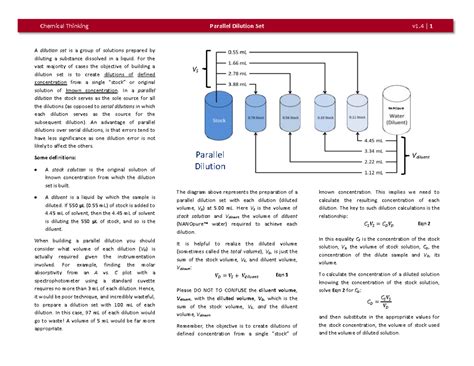 Serial Vs Parallel Dilution Sibapx