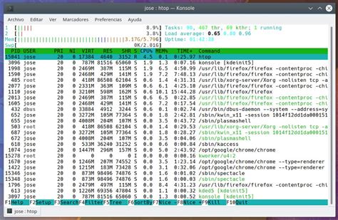 Htop El Monitor De Procesos Se Actualiza La Mirada Del Replicante