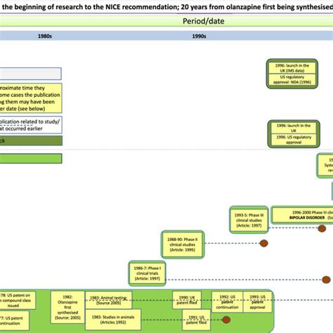 Example Of A Case Study Matrix Olanzapine Download Scientific Diagram