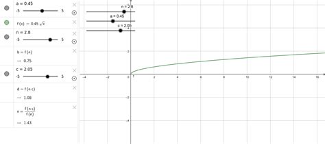 Investigation 1 Square Root Function Pattern Geogebra