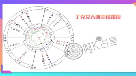 星盘案例分析丁克女人的幸福婚姻 Youtube
