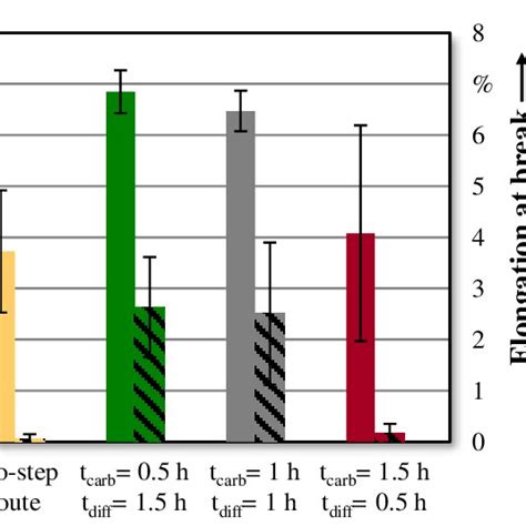 Hardness Distribution Across The Sheet Thickness For Non Carburized And Download Scientific