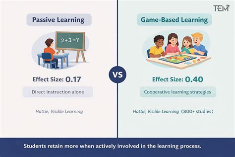 Classroom Games That Work Fun Ideas For Every Grade And Subject