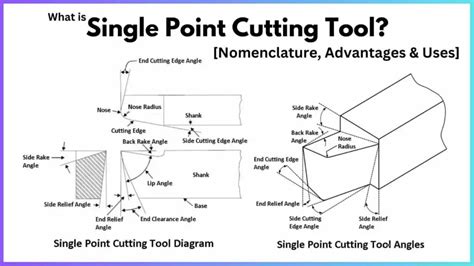 What Is Cutting Tool Geometry At Callum Winter Irving Blog