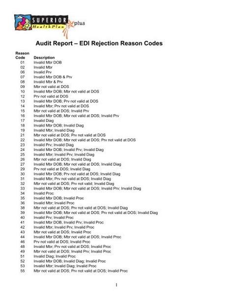 Audit Report Edi Rejection Reason Codes Superior Healthplan