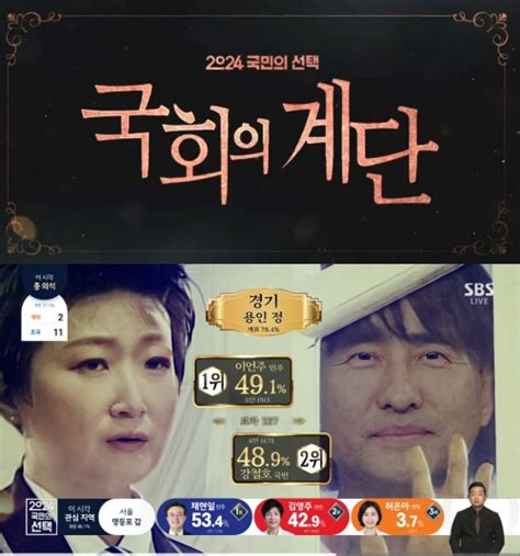 영상 외신도 난리 K 개표방송 오겜 보다 재밌다 대체 어땠기에 서울경제
