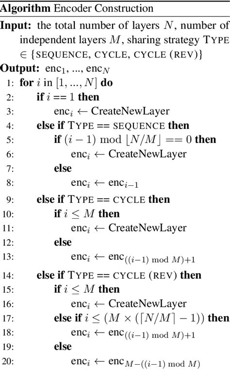figure 1 from lessons on parameter sharing across layers in