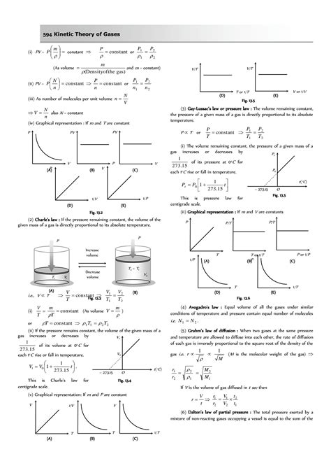 SOLUTION Kinetic Theory Of Gases Theory Studypool