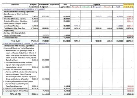 Cy 2012 Gender And Development Fund Utilization Maribojoc Municipal Government