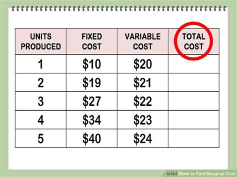 Identifying Fixed Expenses Online Accounting