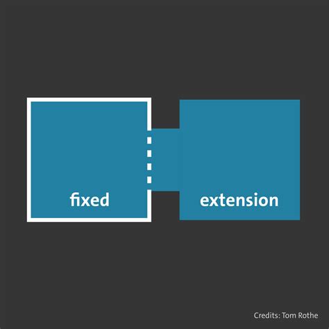 Solid Principles Easily Explained