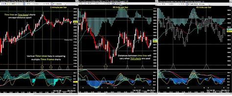 Sharpshorts Day Trading 7 Discretionary Trading