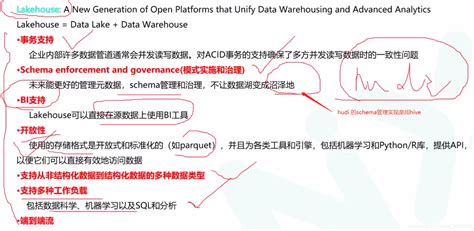 Hudi数据湖的架构设计总结hudi表结构变更 Csdn博客